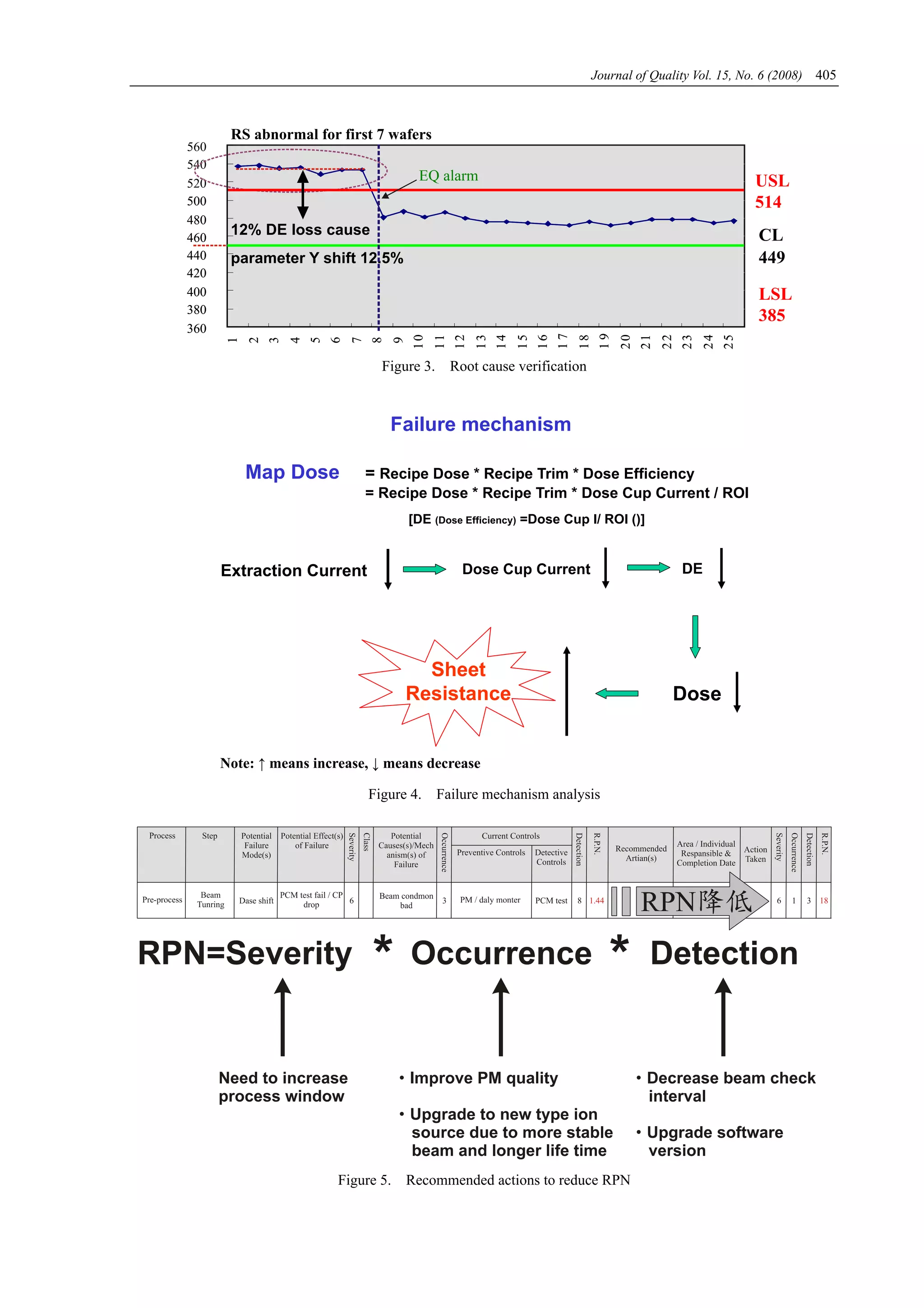 Fmea example very good | PDF