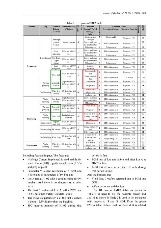 Fmea example very good | PDF | Mechanical and Industrial Engineering ...