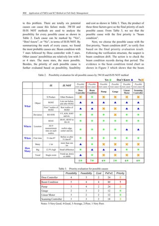 Fmea example very good | PDF | Mechanical and Industrial Engineering ...