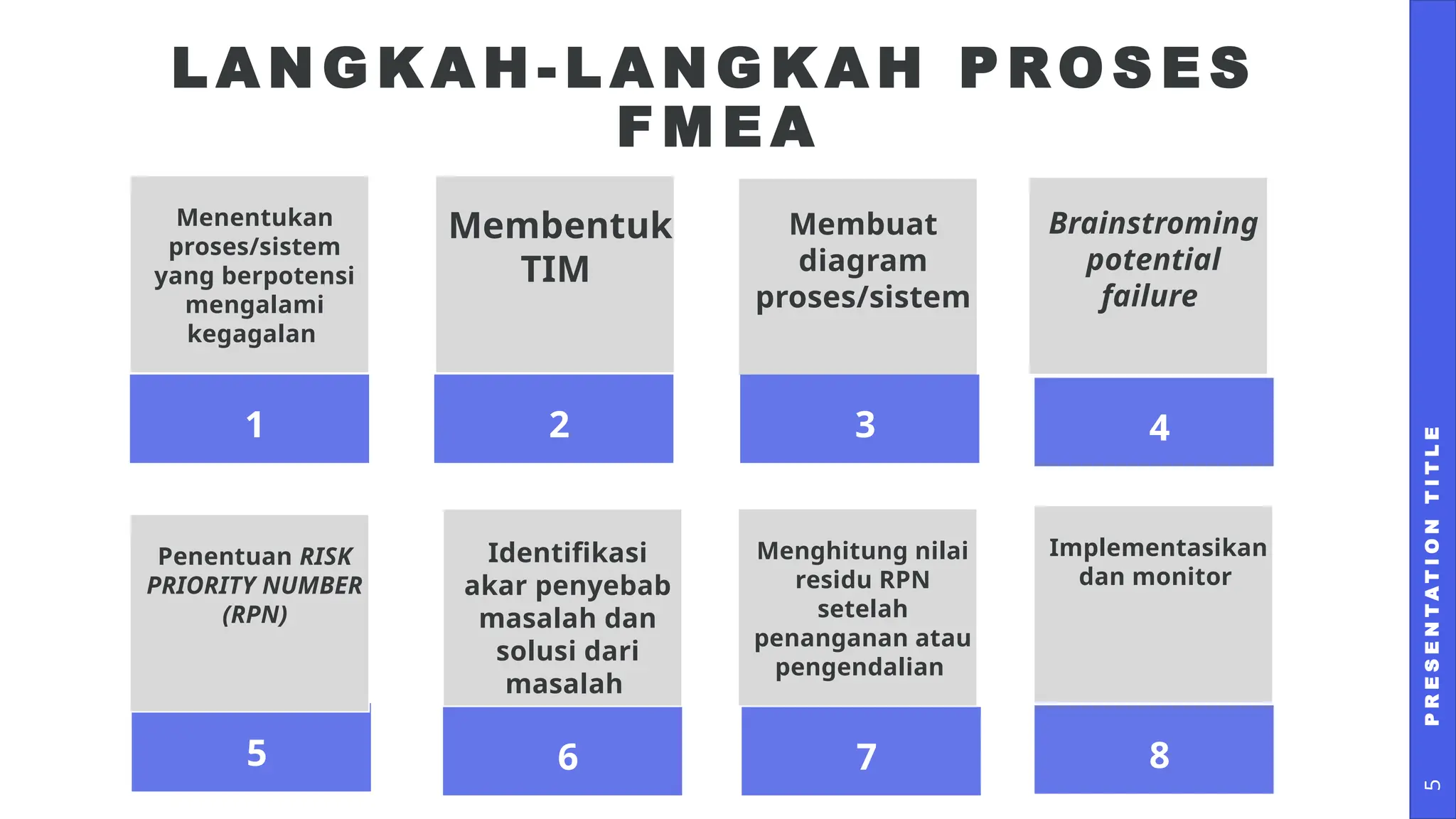 Fmea (FAILURE mode and effect analysis).pptx