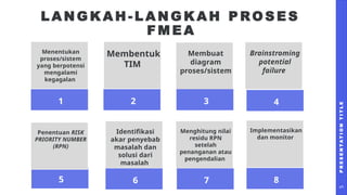 Fmea (FAILURE mode and effect analysis).pptx