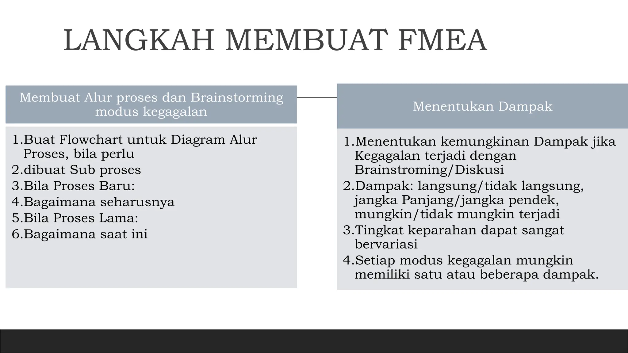 FMEA (Failure Modes and Effect Analysis ).pptx