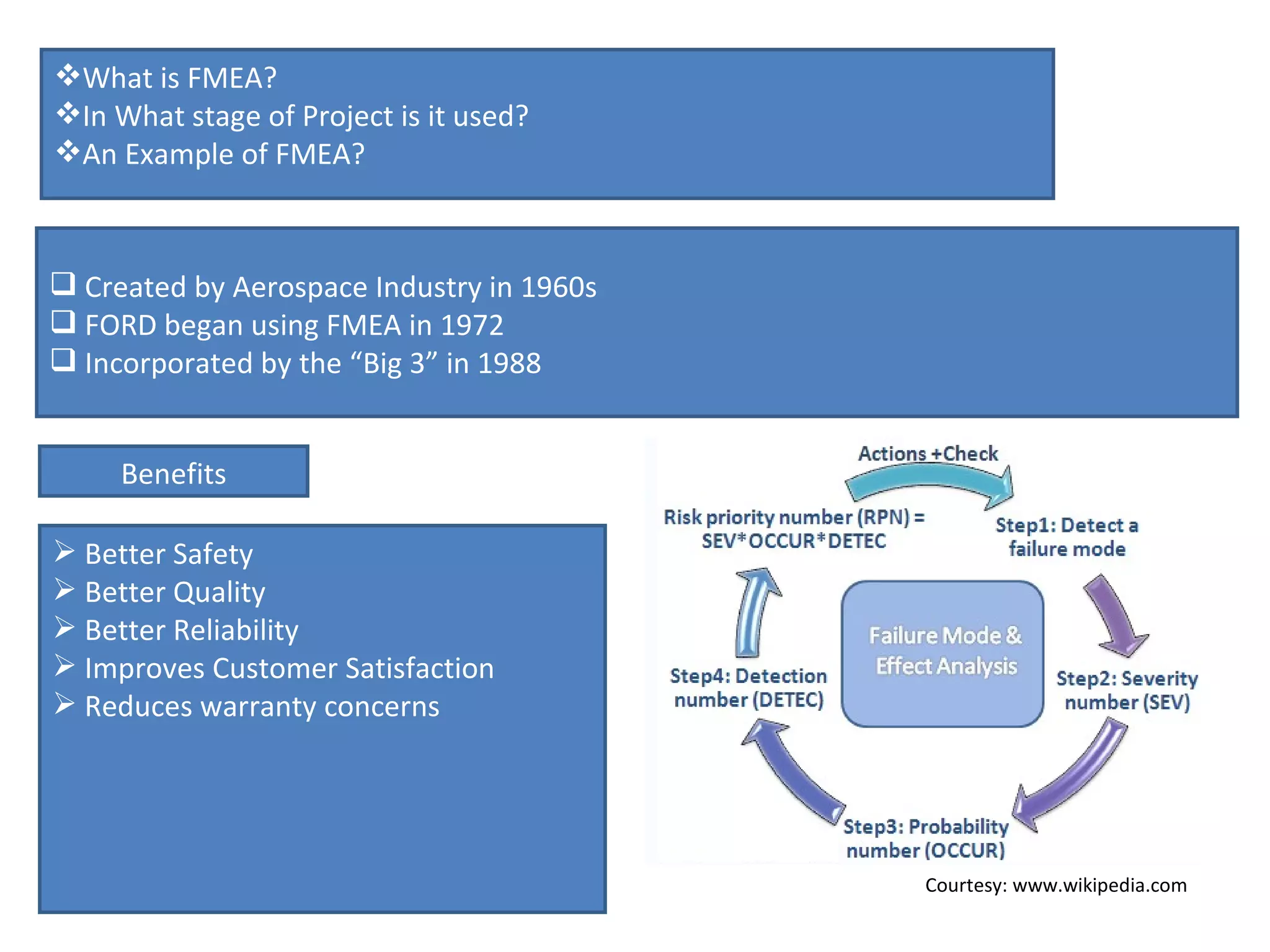 Fmea Final | PPT