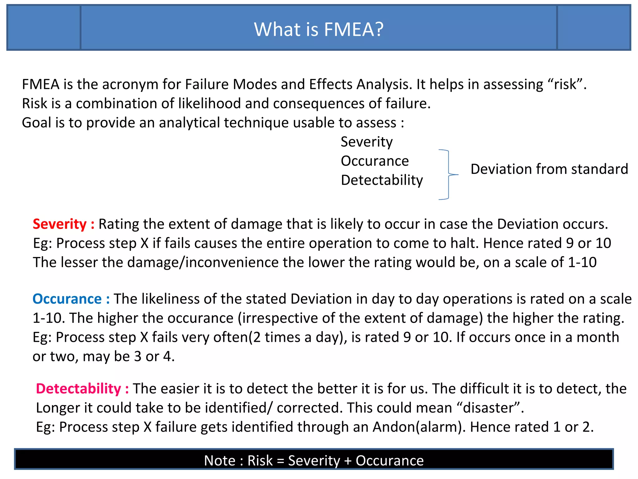 Fmea Final | PPT