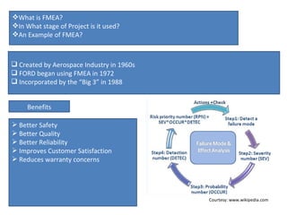 Fmea Final | PPT