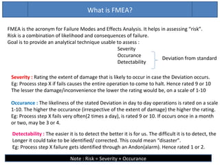 Fmea Final | PPT