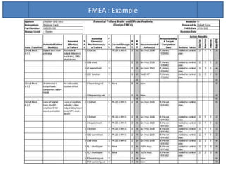 Fmea Final | PPT