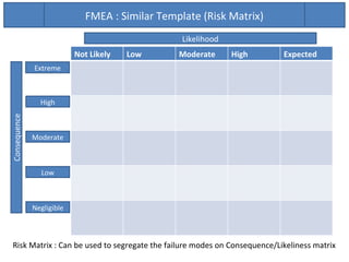Fmea Final | PPT