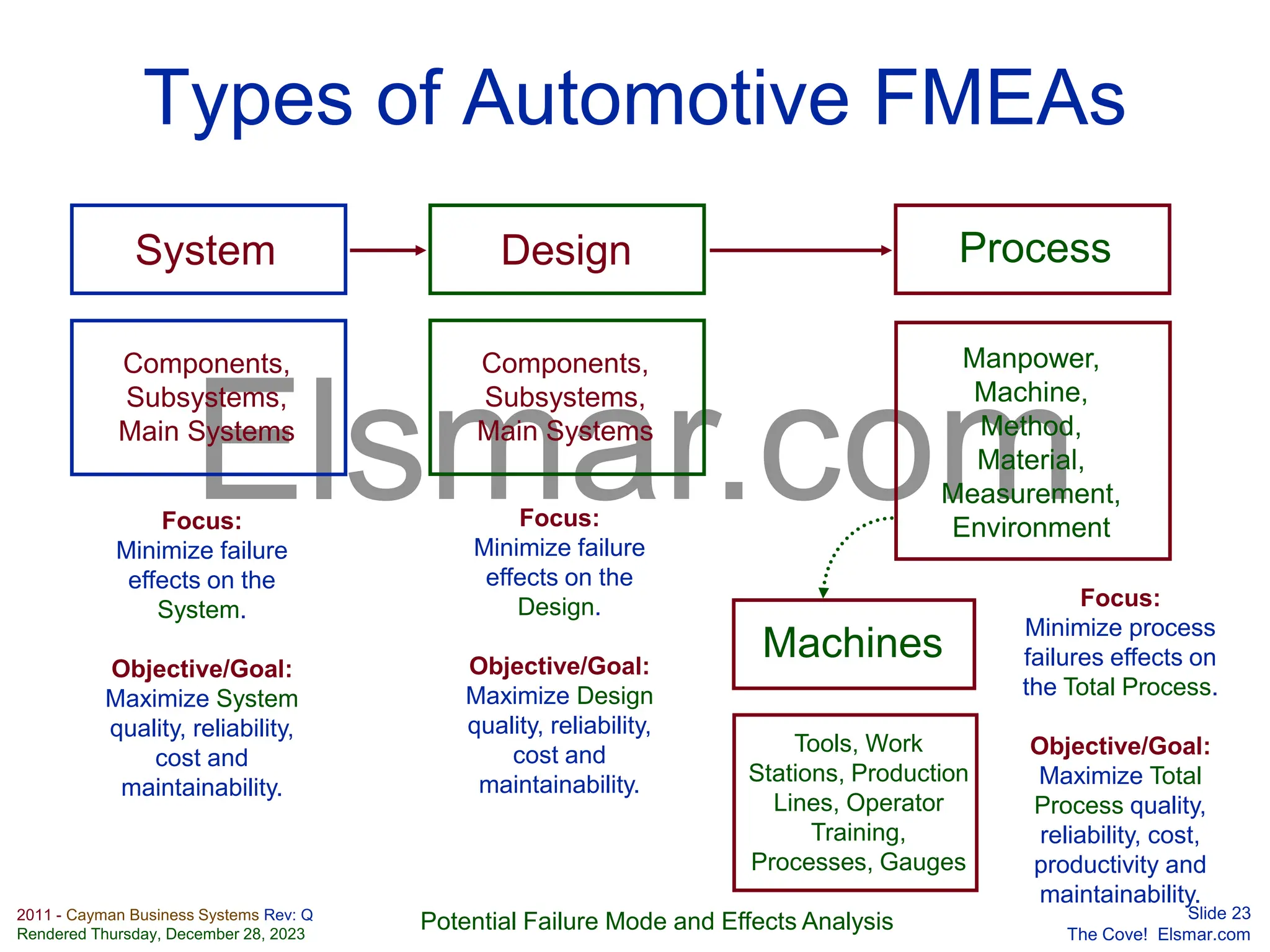 FMEA_Guide-Q1.ppt