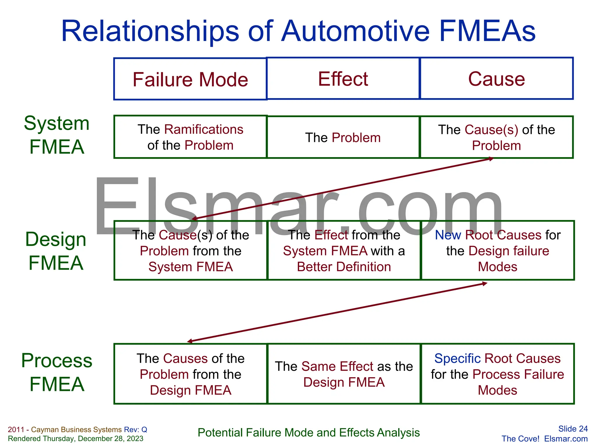 FMEA_Guide-Q1.ppt