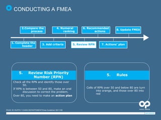 FMEA_Guidelines and assist for machine manufacturing.ppt