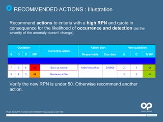 FMEA_Guidelines and assist for machine manufacturing.ppt