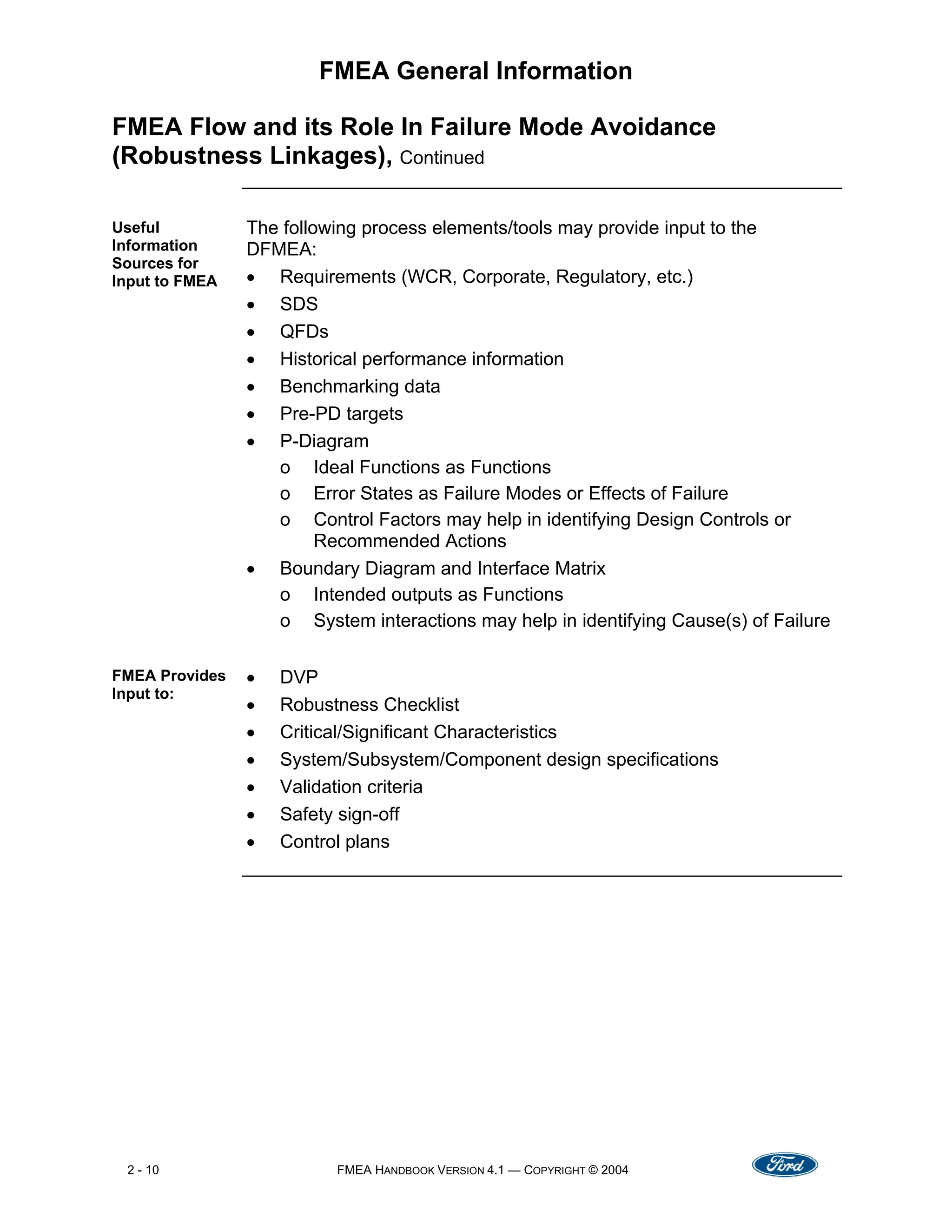 Fmea Handbook V4.1[1][1] | PDF
