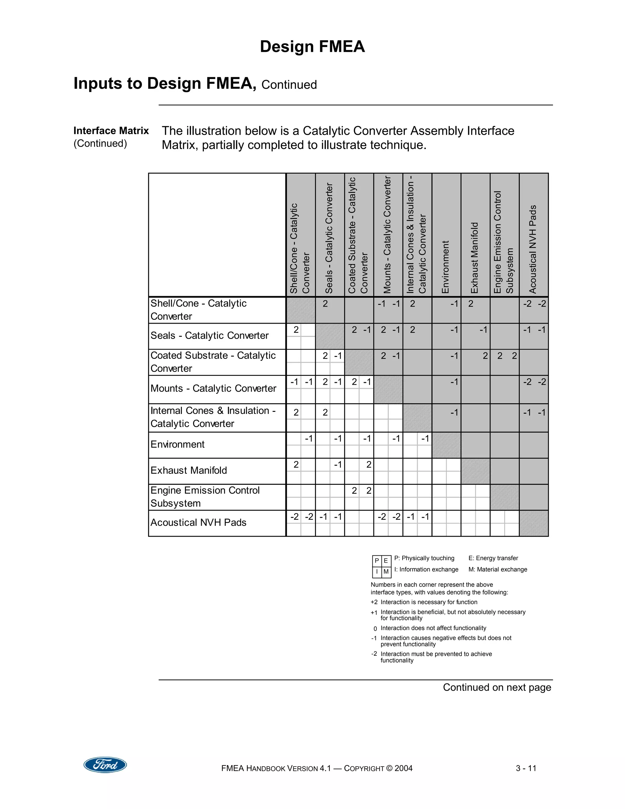 Fmea Handbook V4.1[1][1] | PDF