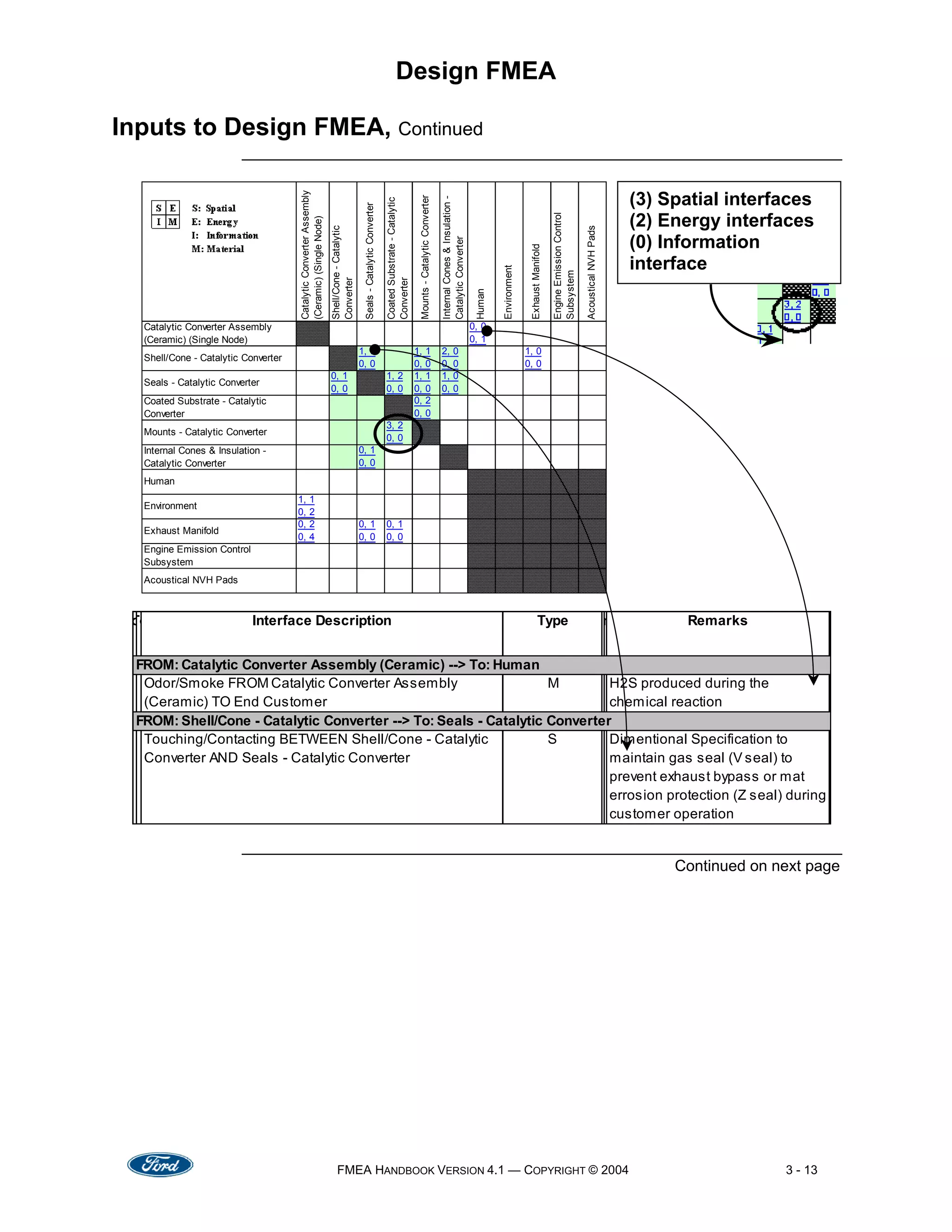 Fmea Handbook V4.1[1][1] | PDF