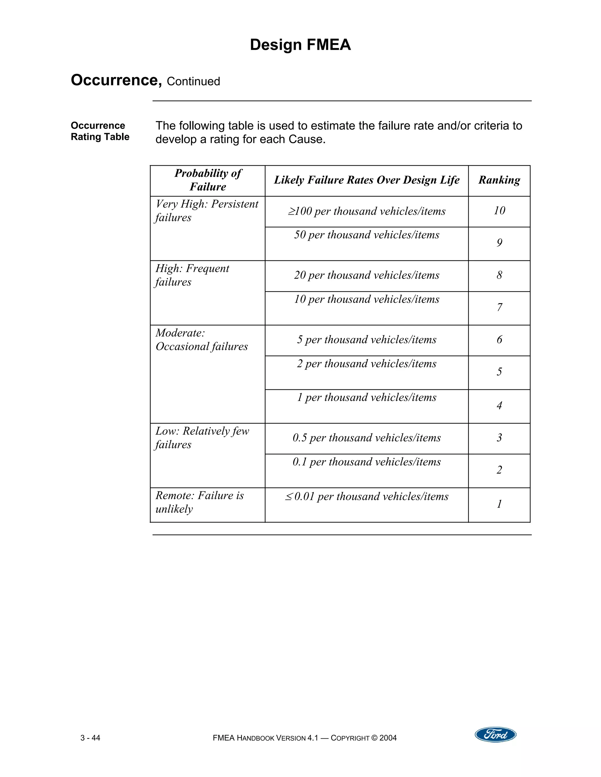 Fmea Handbook V4.1[1][1] | PDF