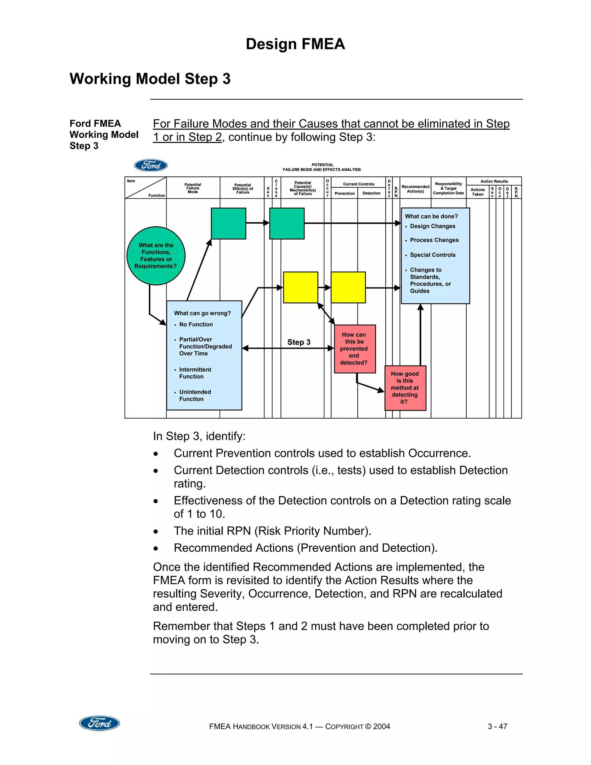 Fmea Handbook V4.1[1][1] | PDF