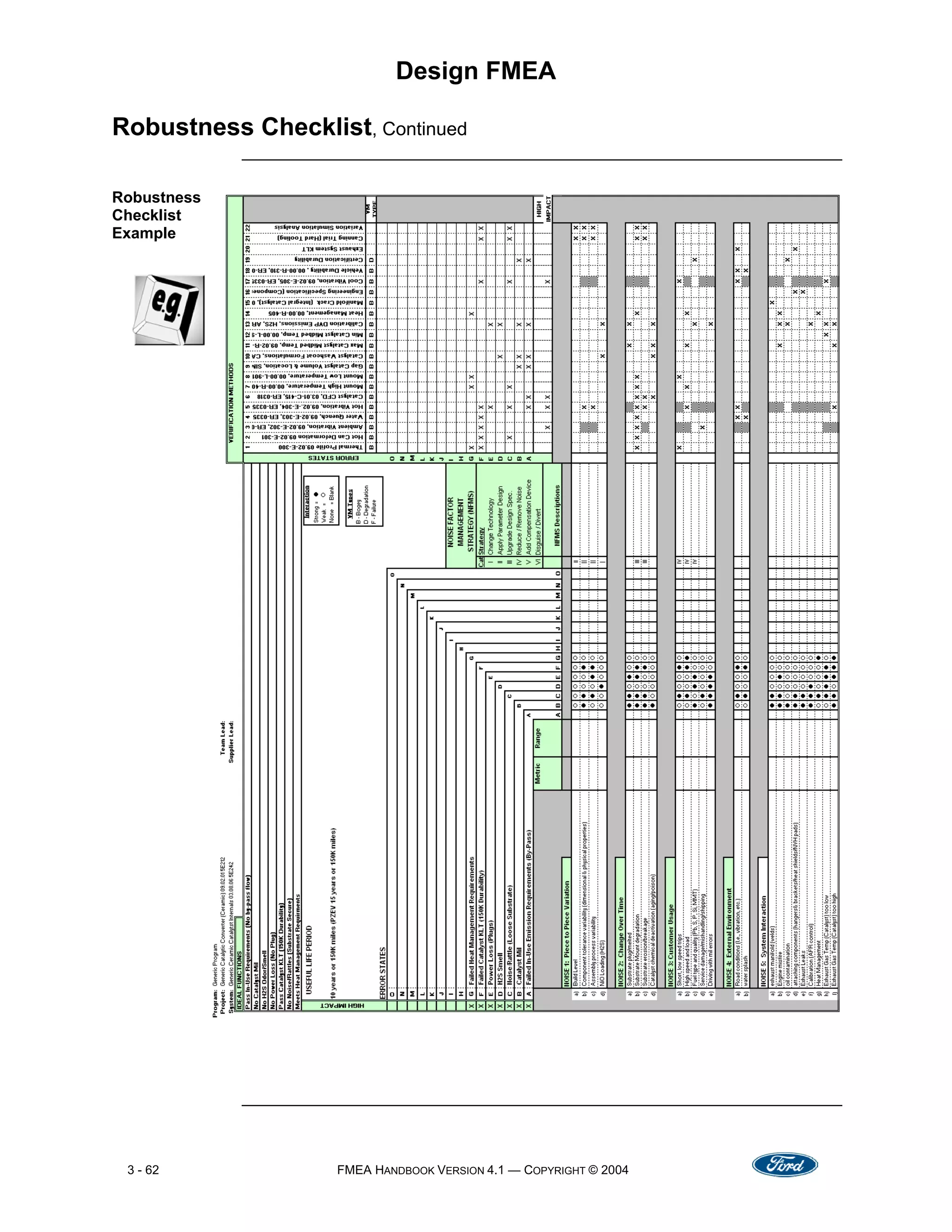 Fmea Handbook V4.1[1][1] | PDF
