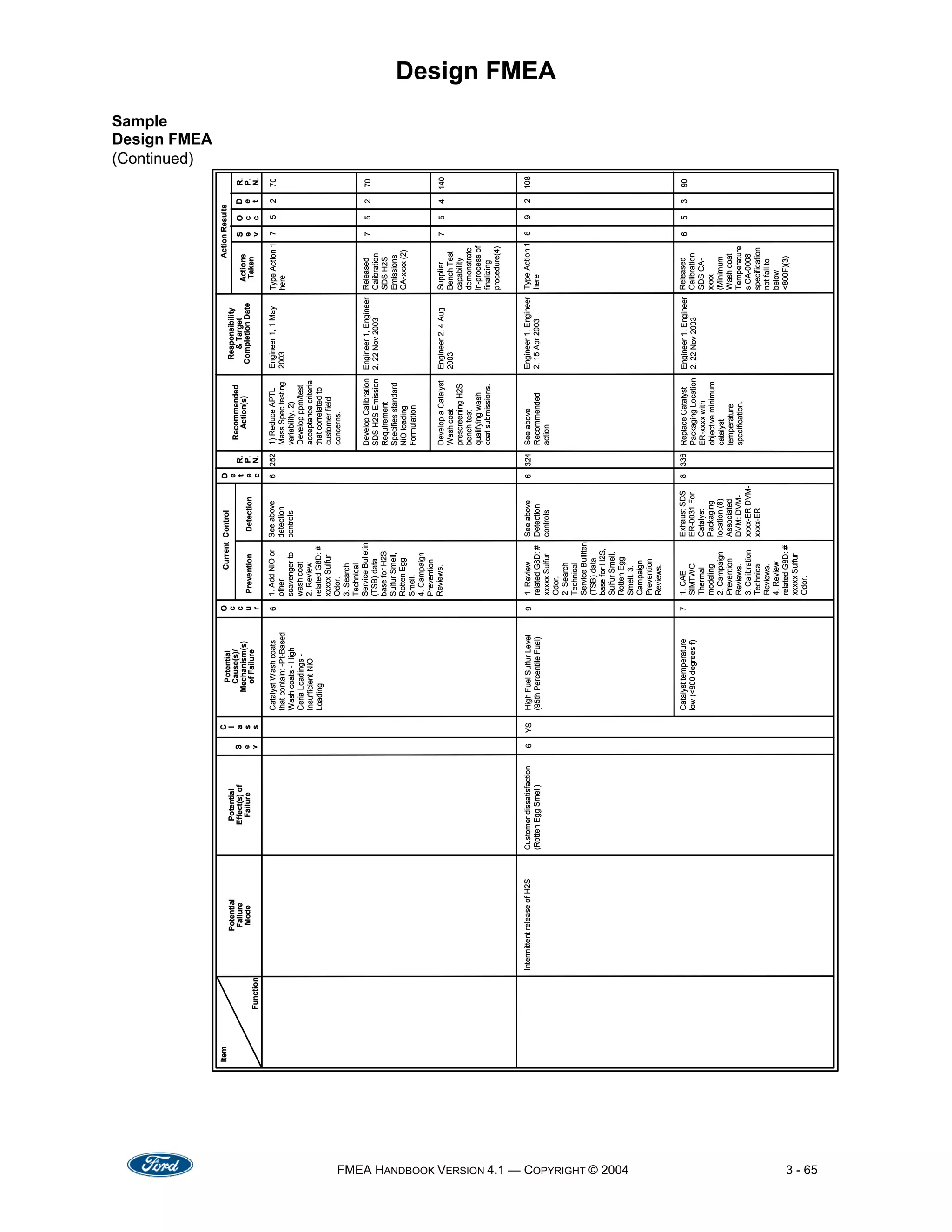 Fmea Handbook V4.1[1][1] | PDF