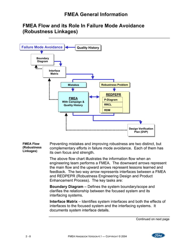Fmea Handbook V4.1[1][1] | PDF