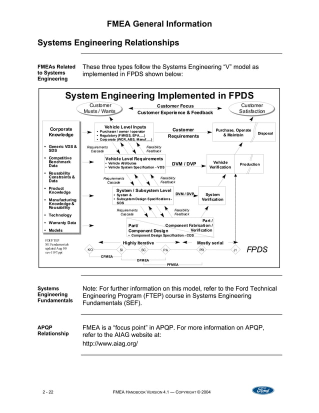 Fmea Handbook V4.1[1][1] | PDF