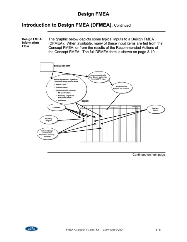 Fmea Handbook V4.1[1][1] | PDF