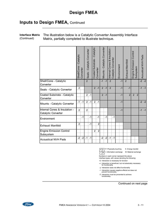 Fmea Handbook V4.1[1][1] | PDF