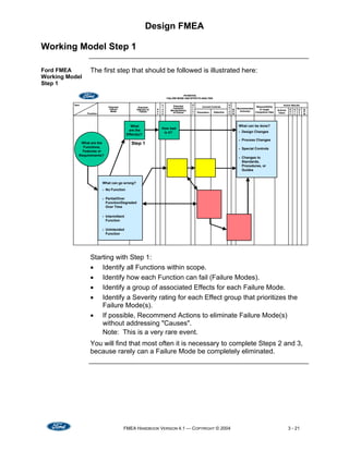 Fmea Handbook V4.1[1][1] | PDF