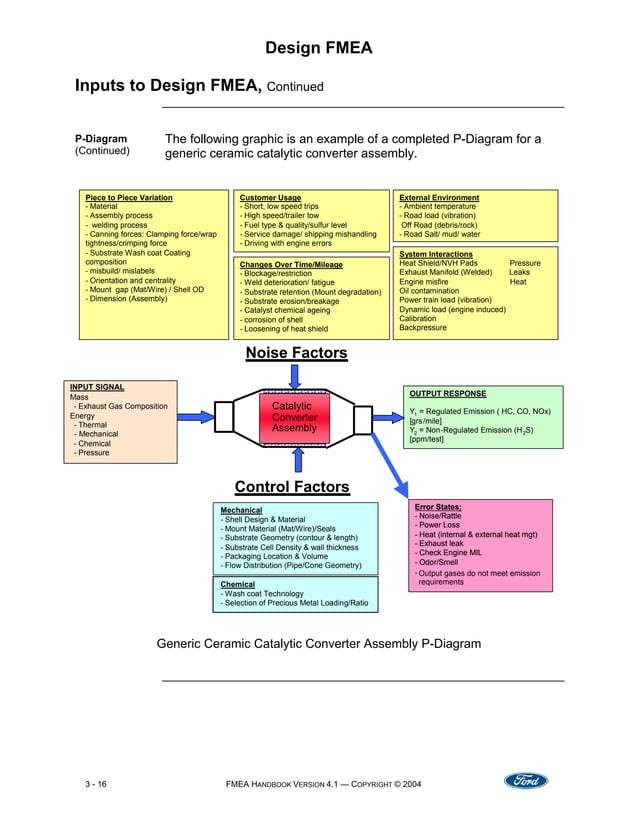 Fmea Handbook V4.1[1][1] | PDF