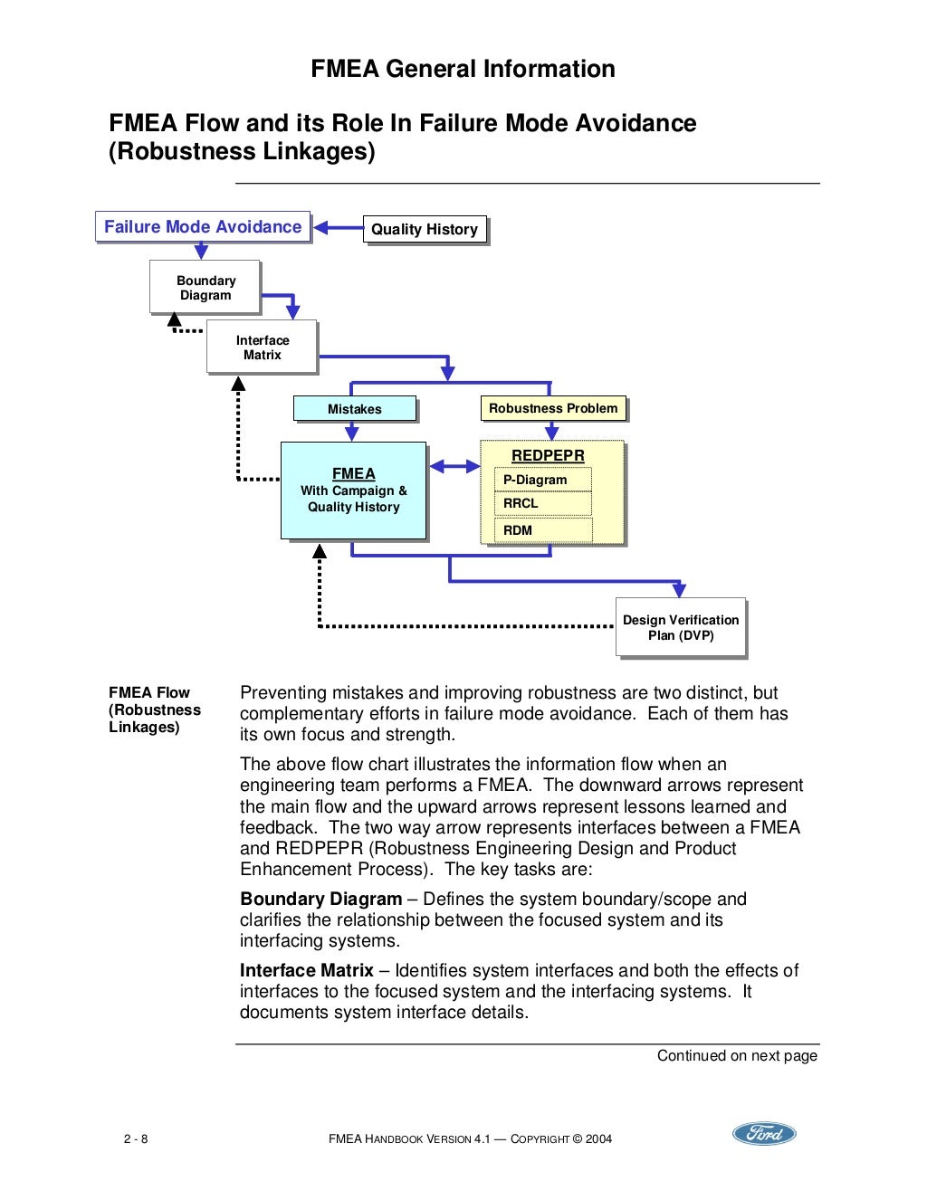 Fmea Handbook V4.1[1][1]