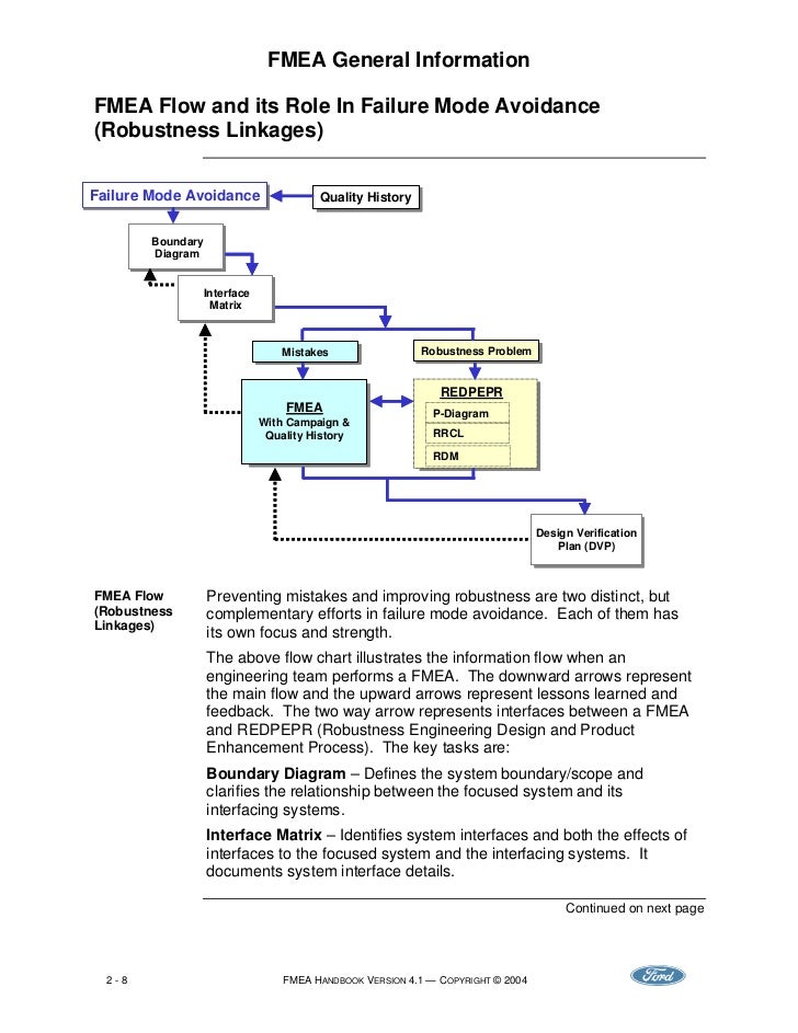 Fmea Handbook V4.1[1][1]