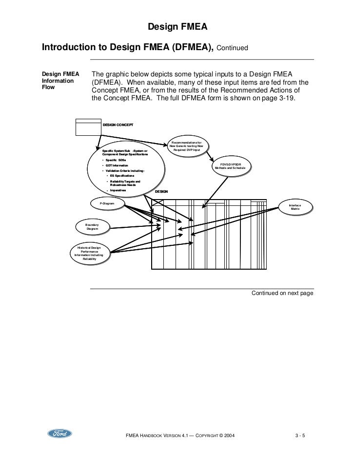 Fmea Handbook V4.1[1][1]