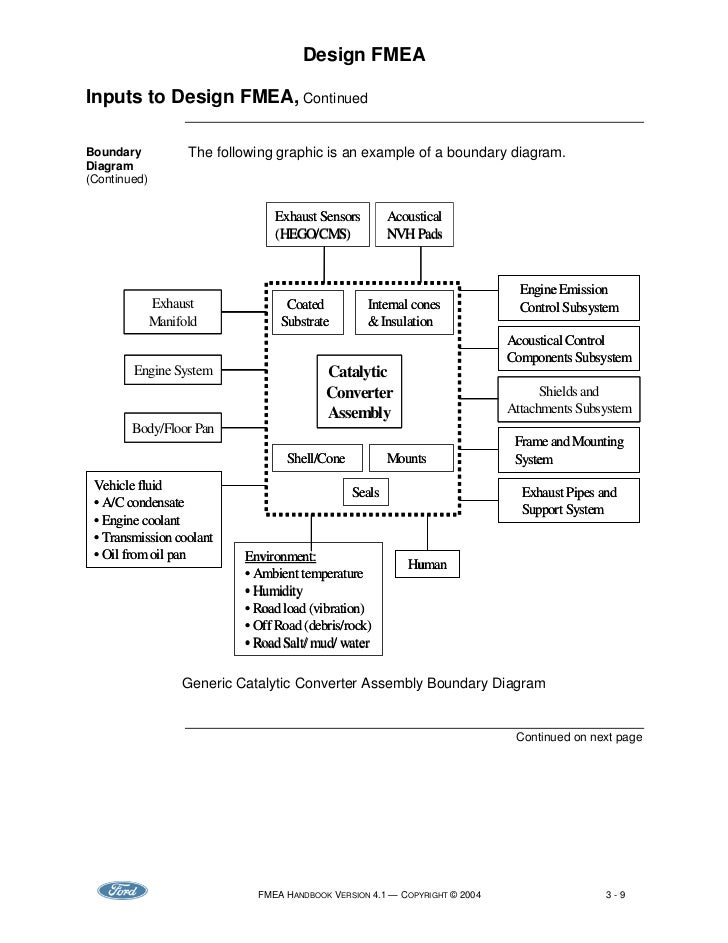 Fmea Handbook V4.1[1][1]