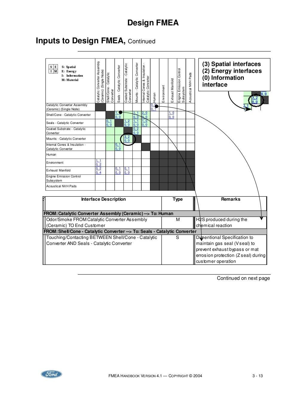 Fmea Handbook V4.1[1][1]