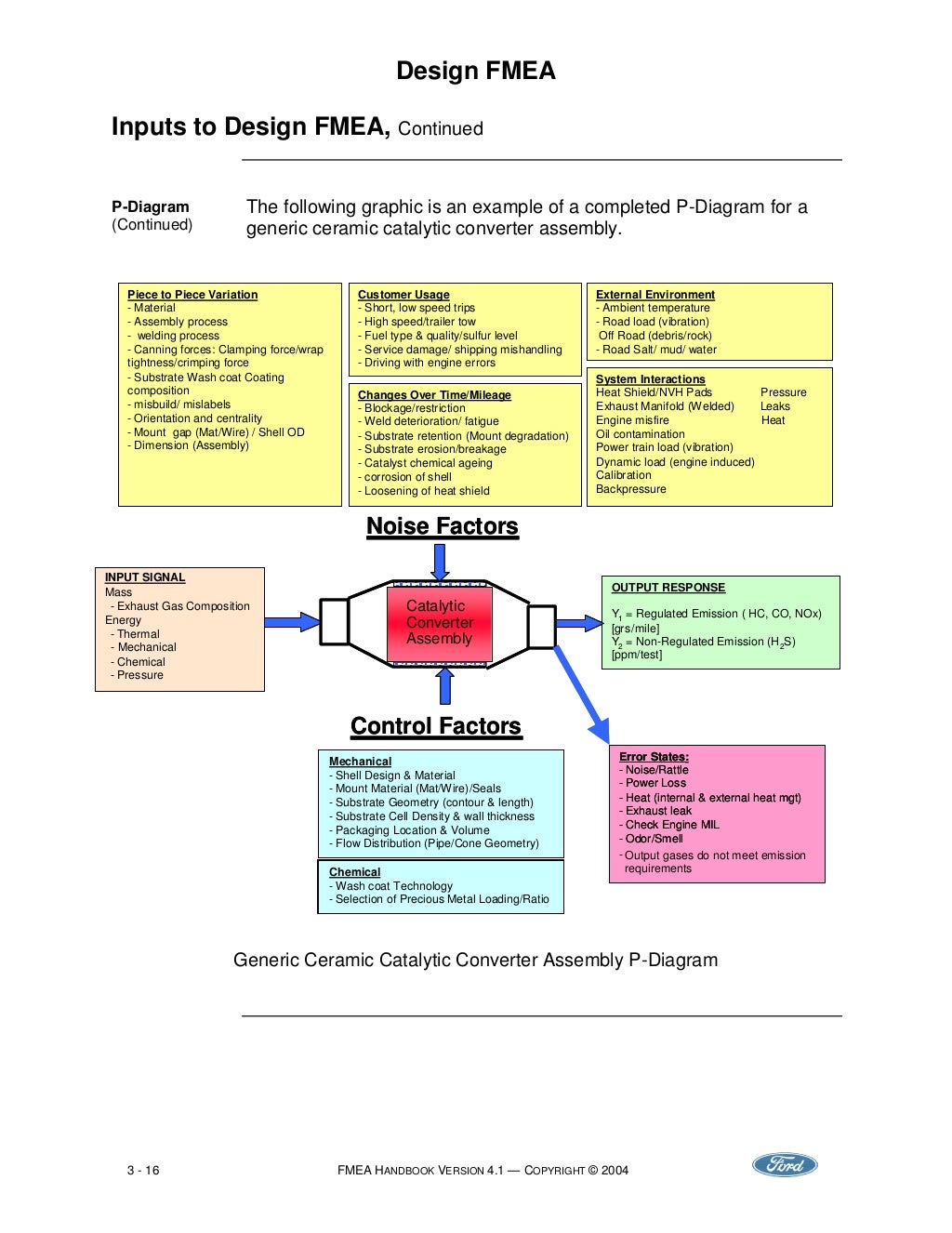 Fmea Handbook V4.1[1][1]