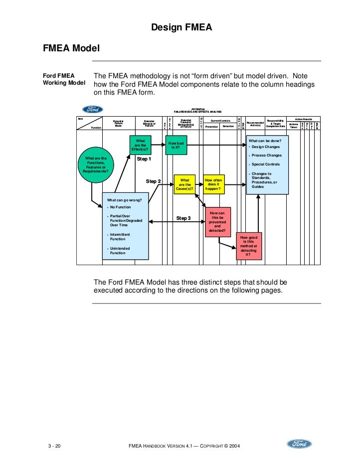 Fmea Handbook V4.1[1][1]