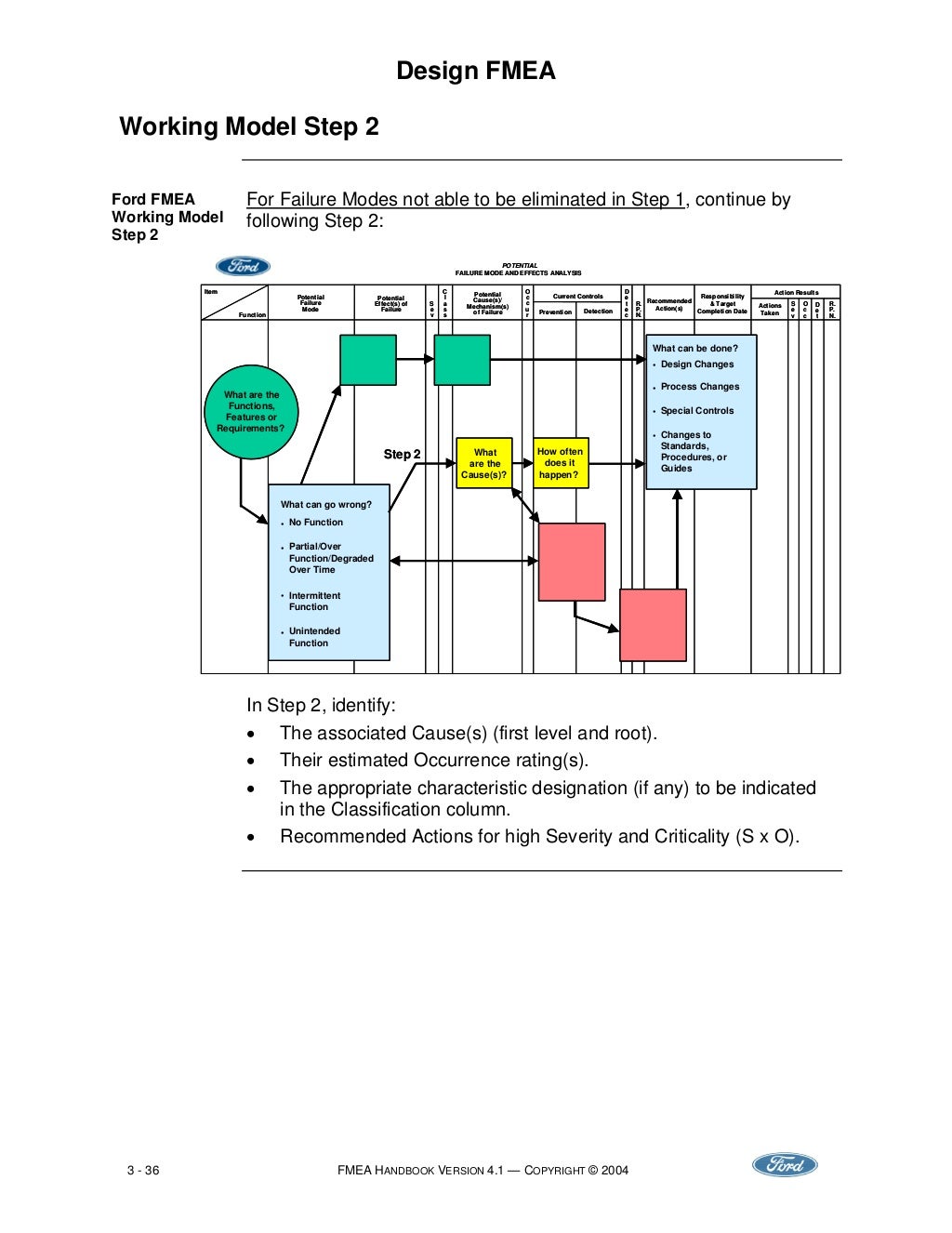 Fmea Handbook V4.1[1][1]