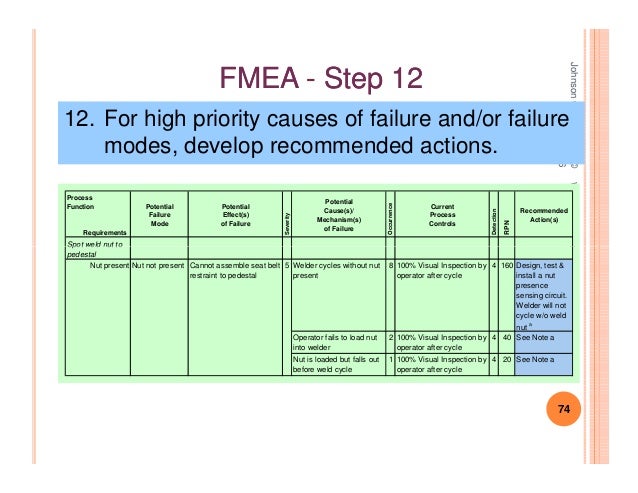 Fmea handout