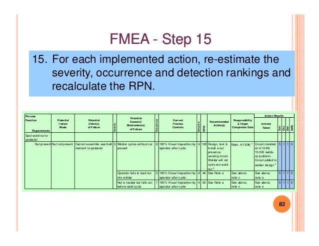 Fmea handout