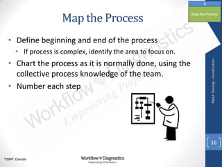 FMEA training for Healthcare - Sample | PDF