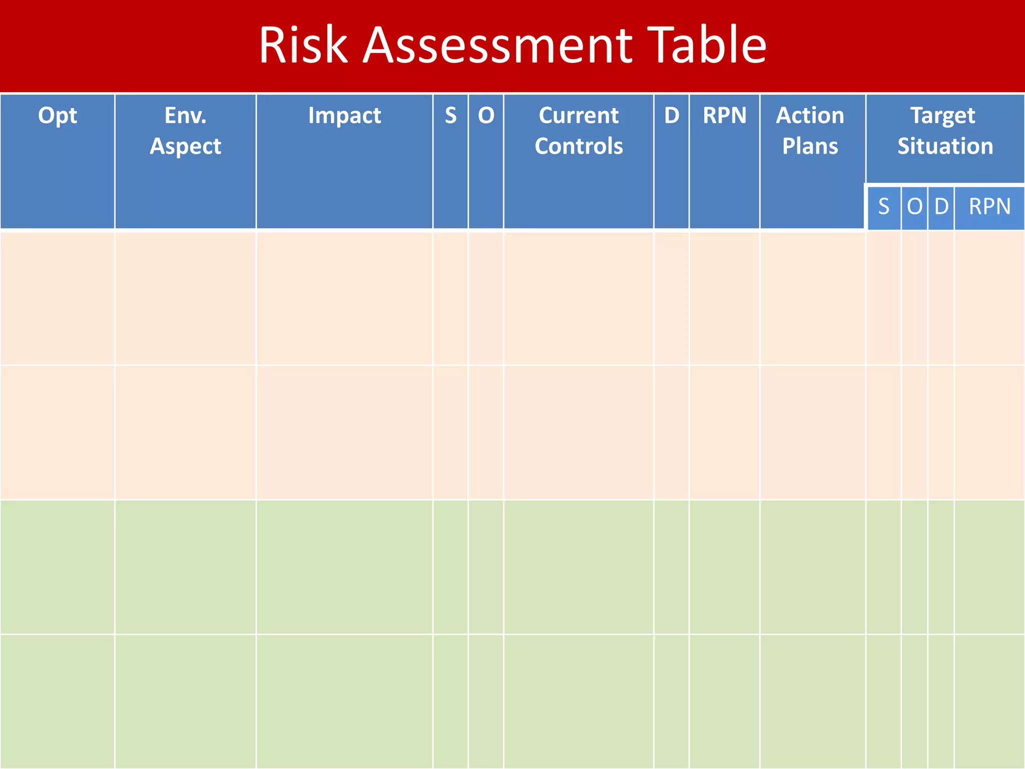 FMEA, Most Common Risk Assessment Method in Industry | PPTX