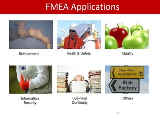 FMEA, Most Common Risk Assessment Method in Industry | PPT