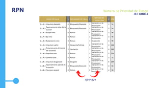 FMEA aplicado a equipos de Planta de Beneficio - Minería de Oro | PDF