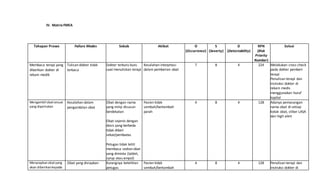 Fmea igd dan ranap | DOC