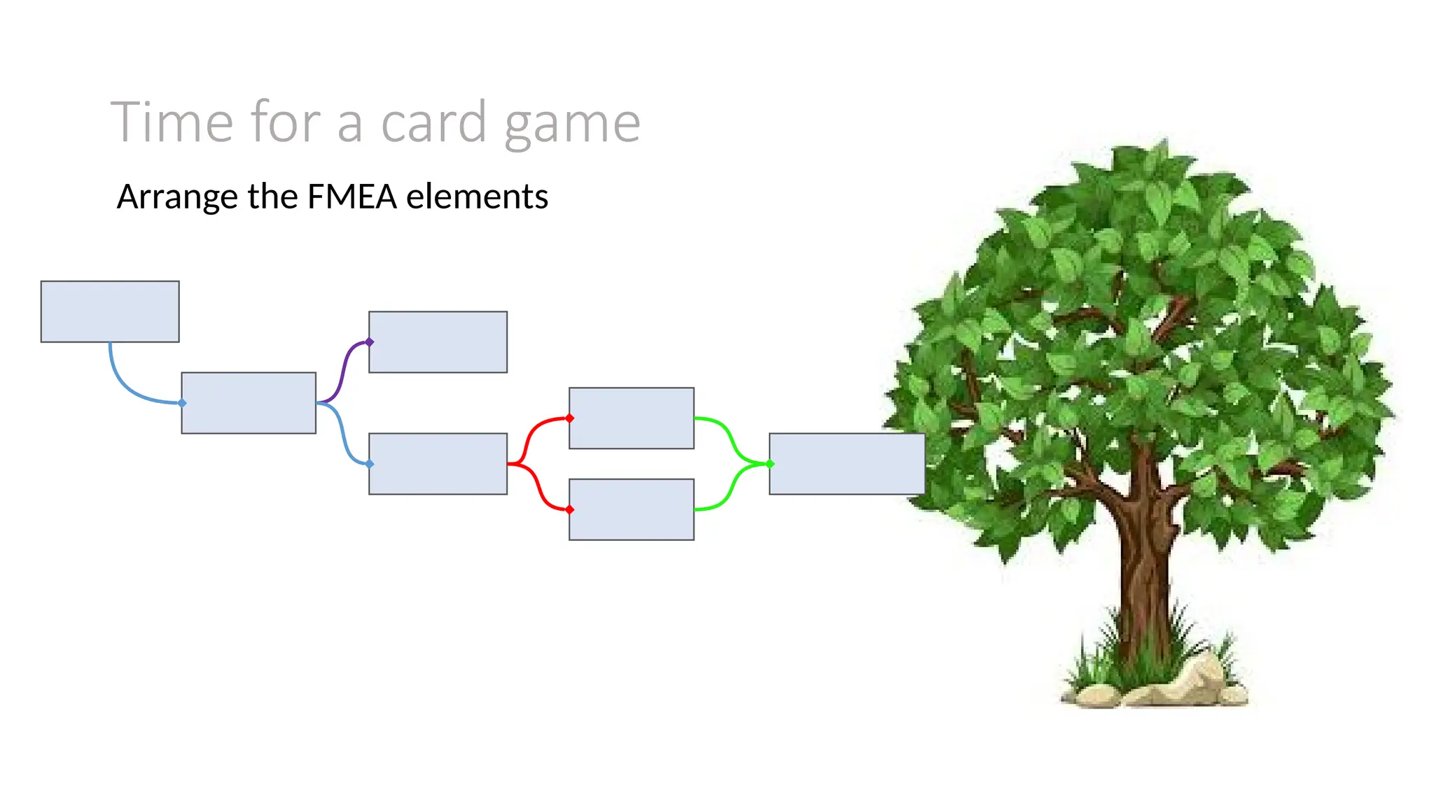 FMEA in Practice YEC W1914 DFMEA PFNEA.pptx