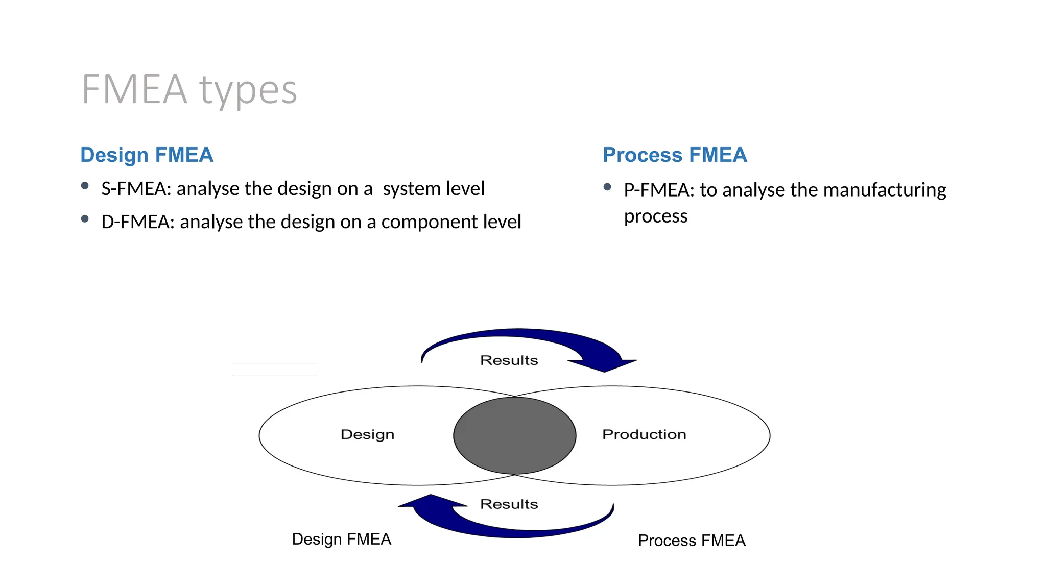 FMEA in Practice YEC W1914 DFMEA PFNEA.pptx