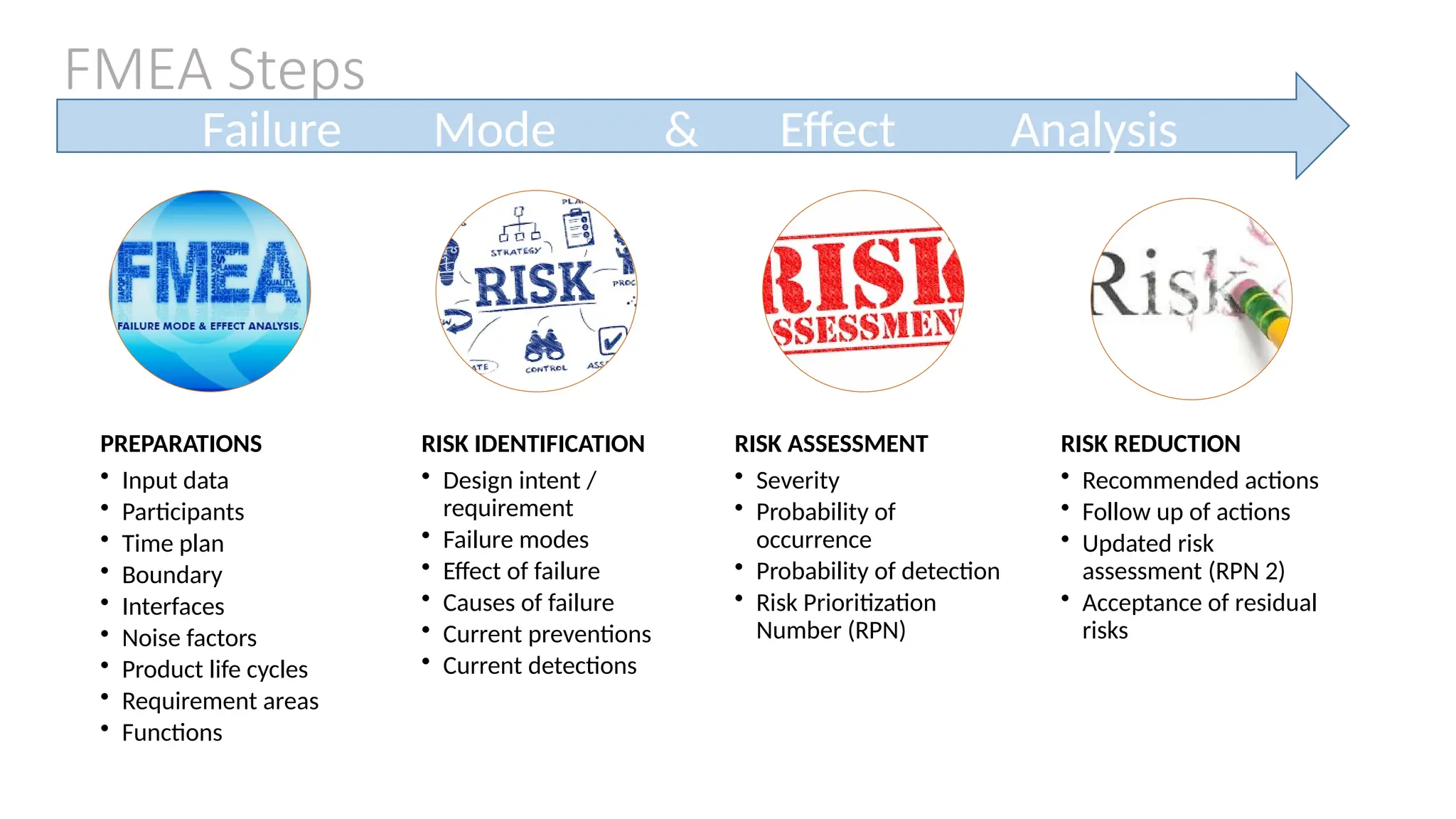 FMEA in Practice YEC W1914 DFMEA PFNEA.pptx