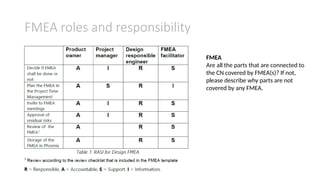 FMEA in Practice YEC W1914 DFMEA PFNEA.pptx