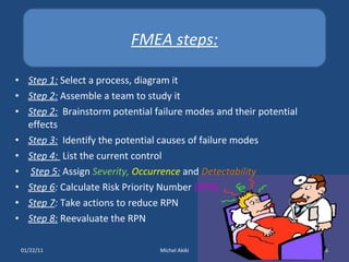 Failure Mode Effect Analysis (FMEA) | PPT