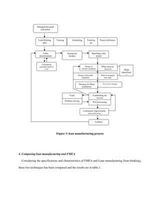 Fmea lean 007 0520 | PDF
